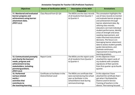 Sample Template For Annotations To Be Use In The Ipcrf Of Teachers Docx