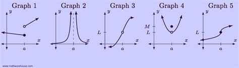 What Is Continuity In Calculus Visual Explanation With Color Coded Examples Graphs And What Is Continuity In Calculus Visual Explanation With Color Coded Examples Graphs And