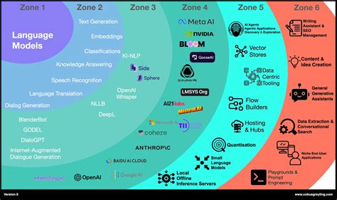 The Shift From Large Language Models To Smaller Vision Enhanced Models The Rise Of AI Agents