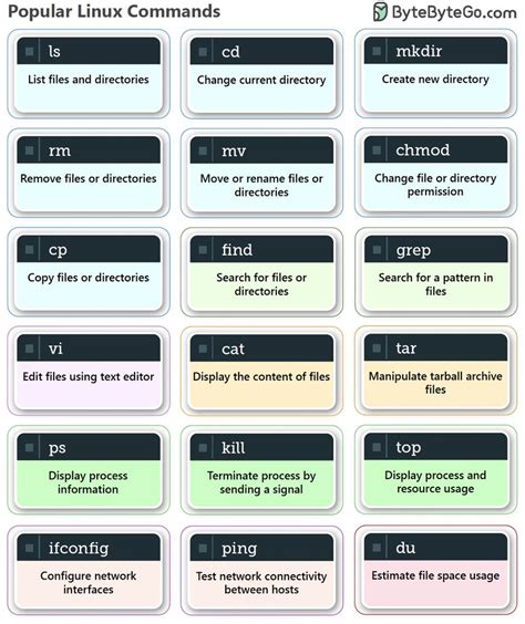 Bytebytego On Linkedin Systemdesign Coding Interviewtips 18 Comments