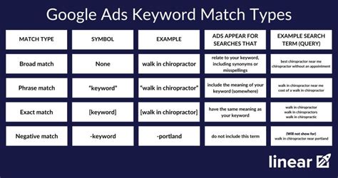 vinay dyavanapelli on linkedin odmt
