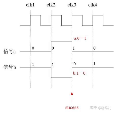 【sva】sva基础知识 知乎