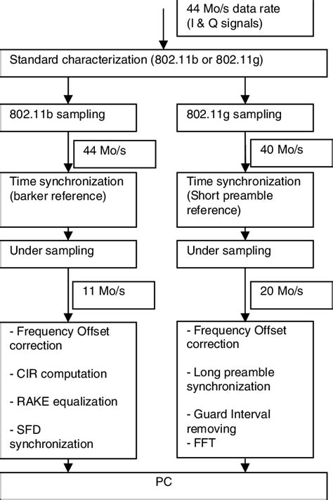 Description Of Numerical Functions Fig3 Describes The Different