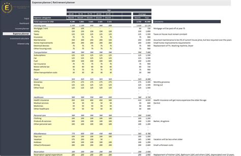 Retirement Planner Excel Template Etsy