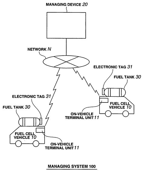 mobile object managing device and method eureka patsnap