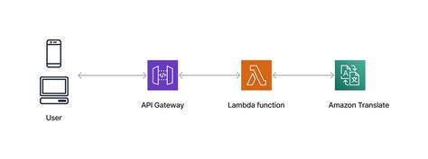 Yield In Python Explained Yielding And Generators In Python… By Leendert Coenen Python