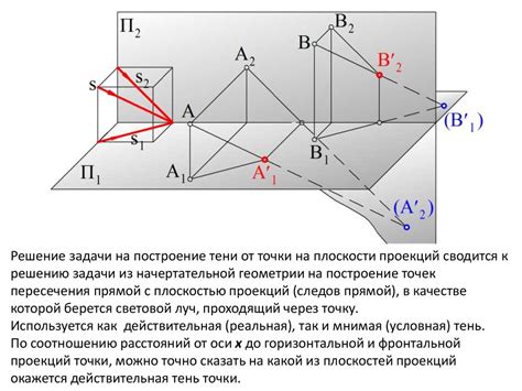 Геометрические основы теории теней. (Лекция 4-6) - презентация онлайн