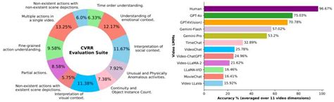 Fahad Khan On Linkedin Complex Video Reasoning And Robustness
