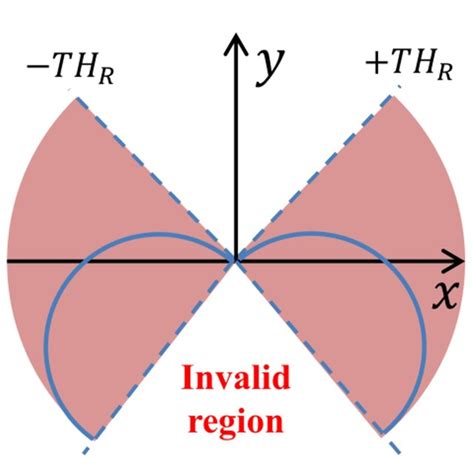 peg transfer task setup download scientific diagram