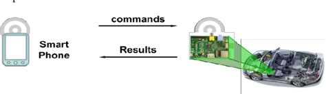 figure 1 from direct autolink semantic scholar