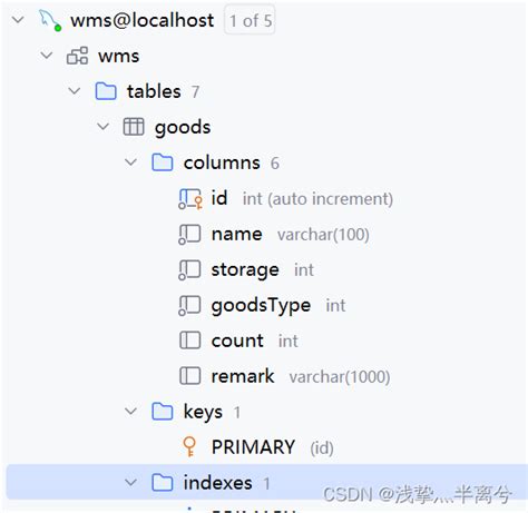 Intellij Idea 创建（连接）数据库详解（以mysql数据库为例）idea创建数据库 Csdn博客
