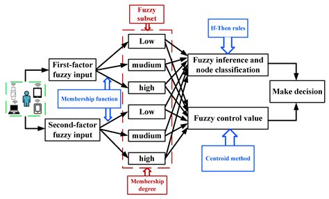 Electronics Free Full Text An Adaptive Delay Tolerant Routing