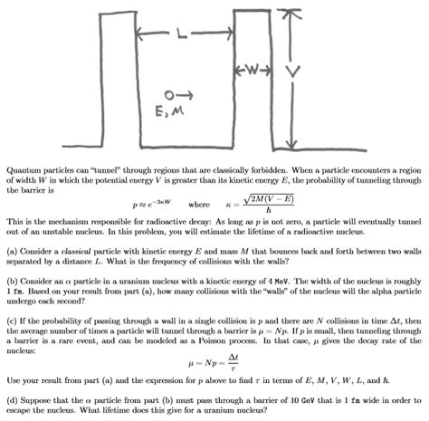 Quantum Particle Collisions