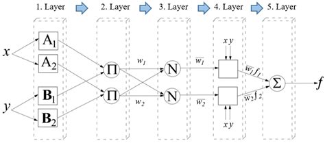 determining the availability of continuous systems in open pits using