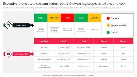 Top 10 Workstream Status Report Template With Samples And Examples Top 10 Workstream Status Report Template With Samples And Examples