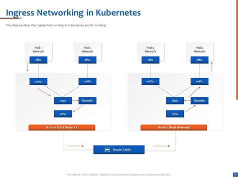 Understanding Kubernetes Architecture With Diagrams Complete Deck Presentation Graphics