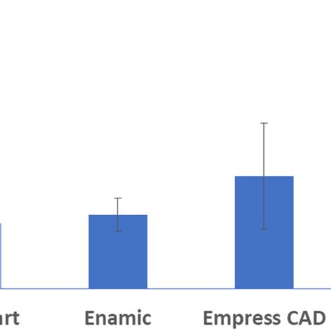 comparison between the translucency parameters of four cad cam