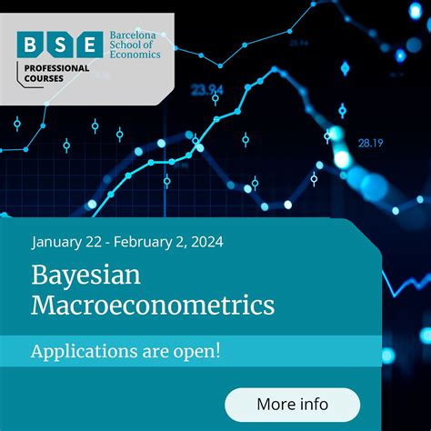 Bayesian Macroeconometrics Barcelona School Of Economics