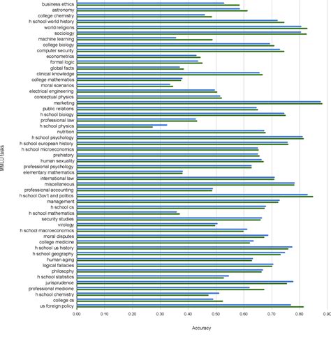 Figure 1 From Self Seeding And Multi Intent Self Instructing Llms For Generating Intent Aware