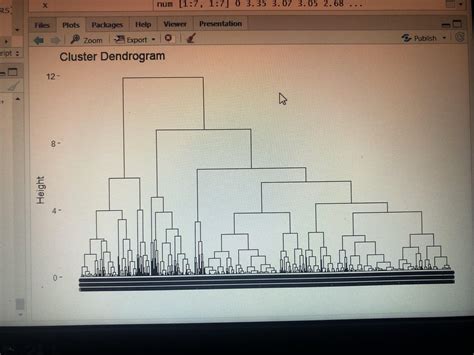 R Plot A Dendrogram Cluster Dendrogram Customization With R And