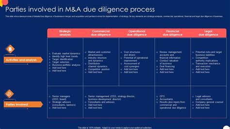Parties Involved In M And A Due Forward And Backward Integration Strategy Ss V Ppt Slide