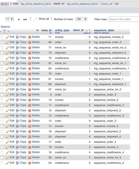 Magento2 Unique Constraint Violation Found After Upgrading To Magento
