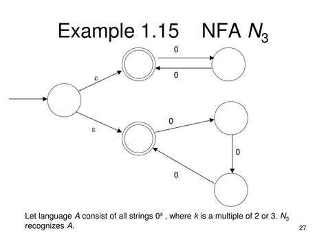 ppt finite automata and non determinism powerpoint presentation free download id 1713760