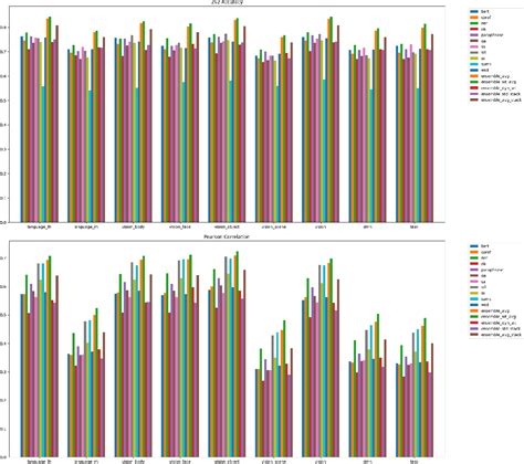 Figure 1 From Ensemble Of Task Specific Language Models For Brain Encoding Semantic Scholar