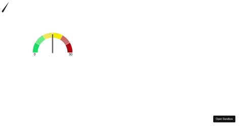 Recharts Gauge Chart Forked Codesandbox
