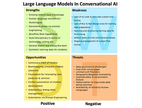 Large Language Models Are Forcing Conversational Ai Frameworks To Look