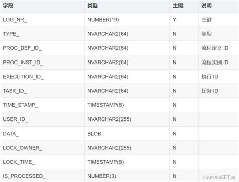 Springboot与flowable（4）：表结构flowable Spring Boot Starter Actuator Csdn博客