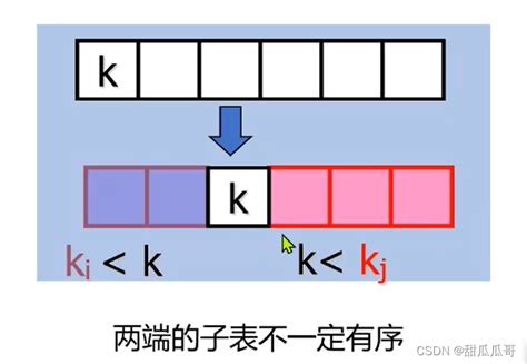 常见的排序算法有哪些？ Csdn博客