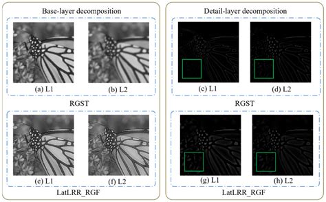 Remote Sensing Free Full Text A Novel Saliency Based Decomposition Strategy For Infrared And