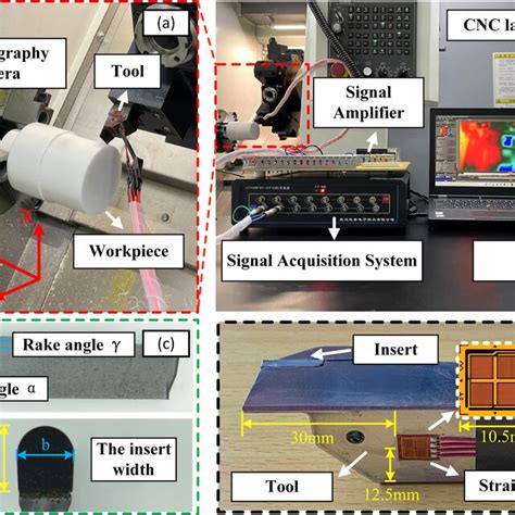 Experimental Setup A Cutting Area B Signal Acquisition System Download Scientific
