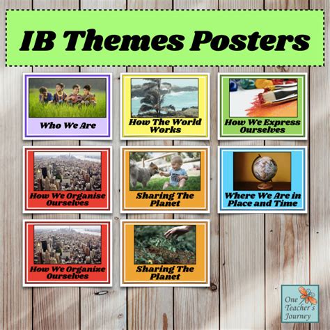 IB PYP The Transdisciplinary Themes Posters