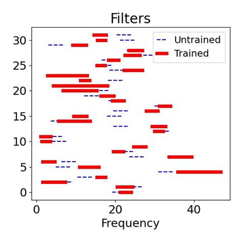 Demonstration Of The Modified Sigmoid Activation Function Used For The