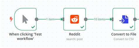 exploring n8n a step by step guide with example of reddit automation