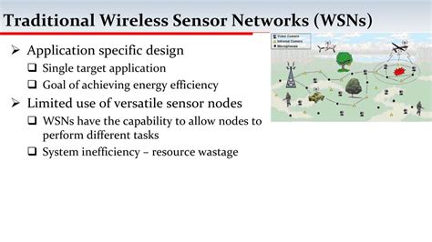 Wei Li Flávia C Delicato Paulo F Pires Young Choon Lee Ppt Download