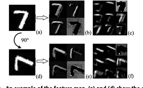 figure 2 from rotational objects recognition and angle estimation via kernel mapping cnn