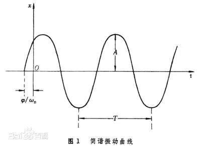 什么是振动监测？振动监测对工业设备有什么意义？ 知乎