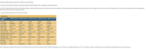 Using The Student Table Structure Shown In Table