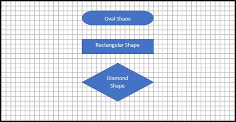 How To Make A Flowchart In Microsoft Word Diagram Guide