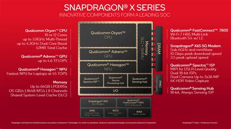 Oryon The Nuvia Arm Core Of Snapdragon X Architecture Analysis