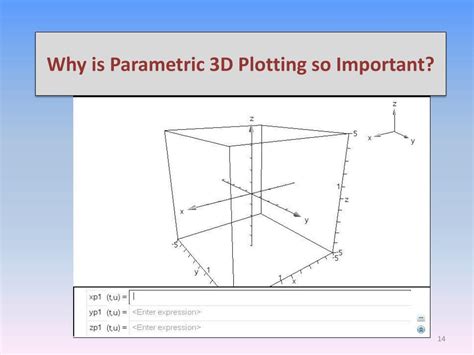 Ppt Parametric 3d Plotting With Ti Nspire Cas Technology Powerpoint Presentation Id 1584356