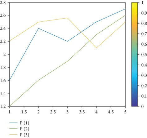 Error Curves Under Different Samples Download Scientific Diagram