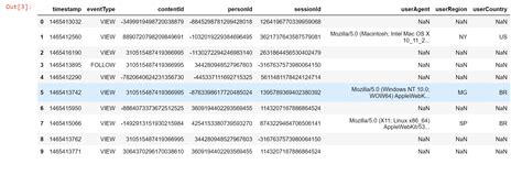 Recommendation System Machine Learning Tpoint Tech