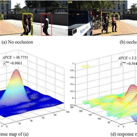 The First Row Is A Sequence From Mot 2015 A Red Bounding Box Shows