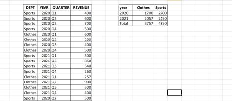 Sql Linkedincommuntiy Dataanalyst Dataanalytics Sneha Kulkarni