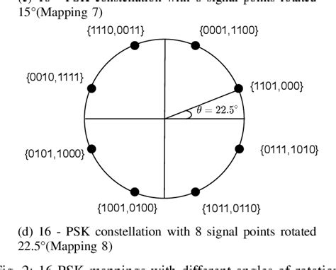 Figure 1 From Index Coded Psk Modulation With Rotated Constellation For Prioritized Receivers