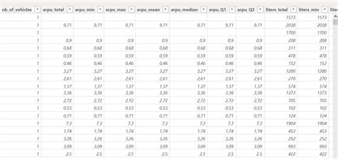 Creating An Interval Slicer Out Of An Calculated T Microsoft